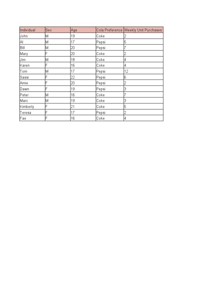 Data-Analysis Sandiko | PDF