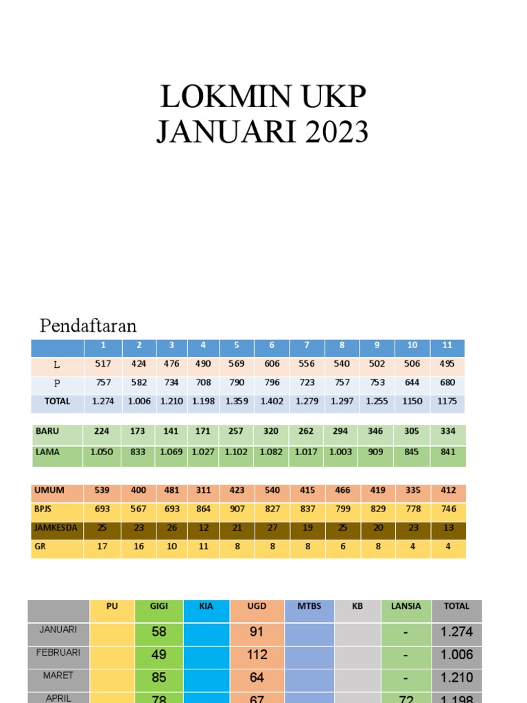 LOKMIN UKP RAJAL DES 2022 Baru | PDF
