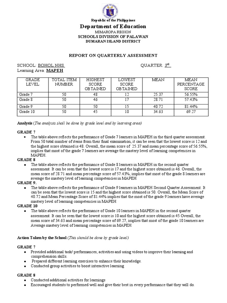 3rd QUARTERLY ASSESSMENT IN MAPEH BOHOL NHS | PDF
