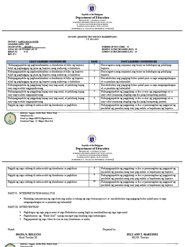 Grade 4 - ESP-2nd-Grading-Most-and-Least-Learned 2022-2023 | PDF