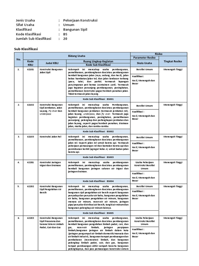Bangunan Sipil | PDF