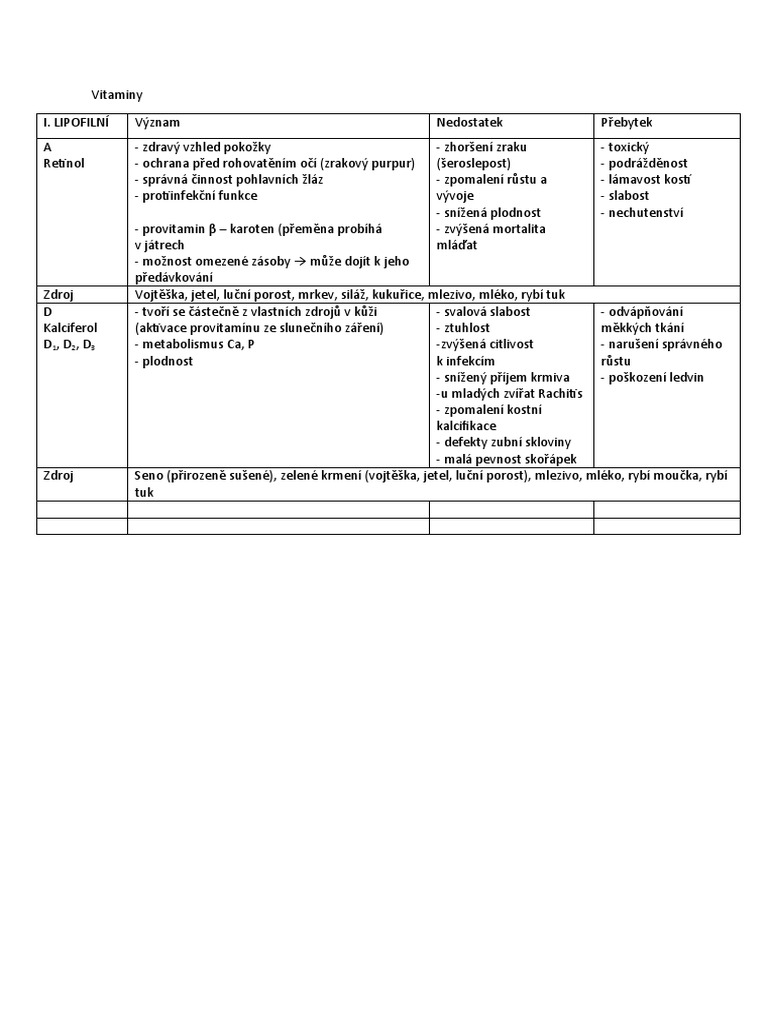 Vitaminy | PDF