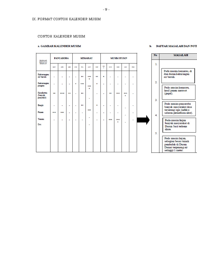 Kalender Musim | PDF