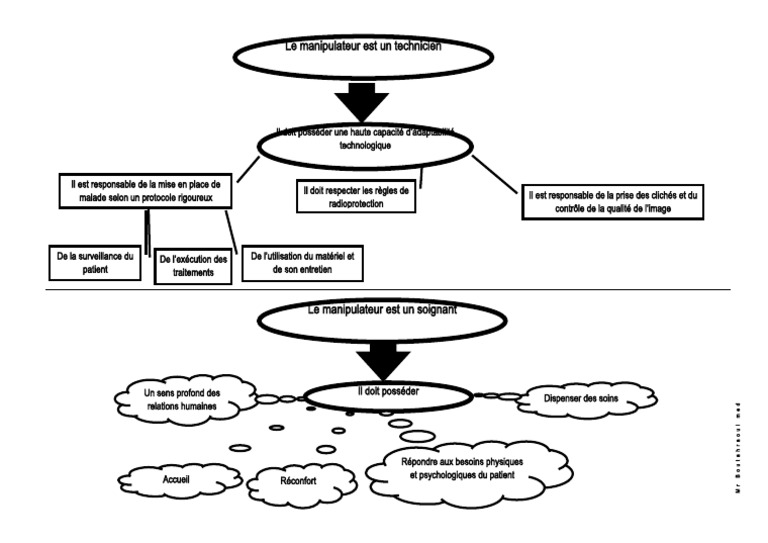 Introduction RX | PDF