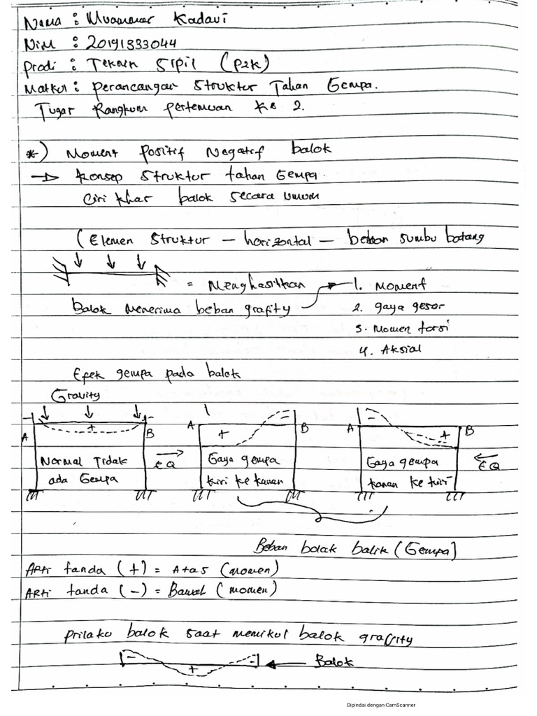 044 - MUAMMAR KADAVI - Gempa PDF | PDF