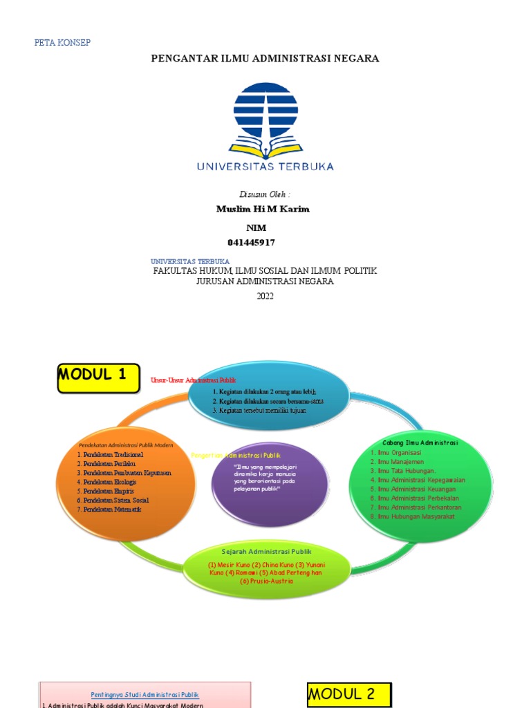 Peta Konsep Ilmu Administrasi Negara | PDF
