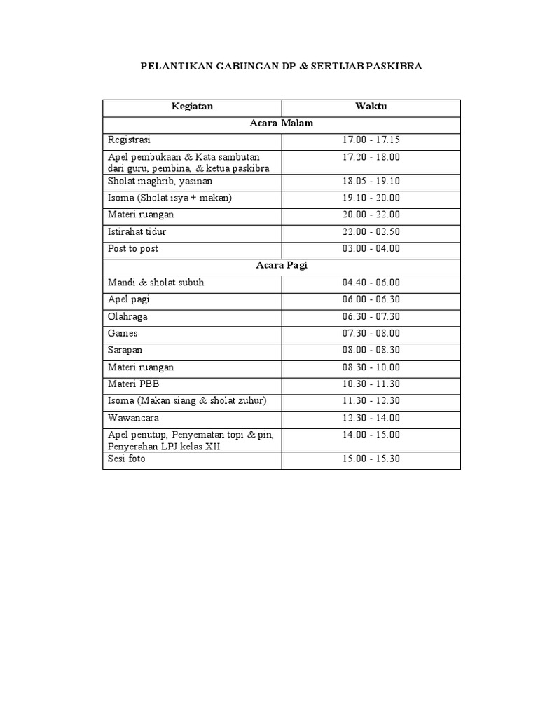Rundown Acara Pelantikan Dharma Putra Paskibra | PDF