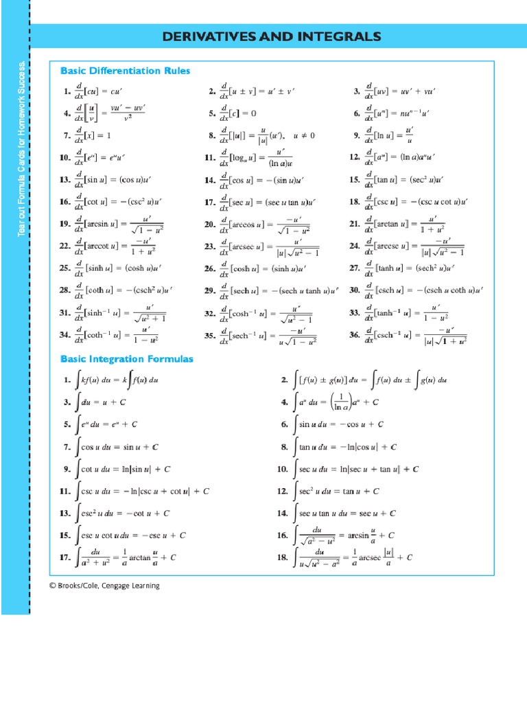 Derivatives, Integrals, Trigo Formulas | PDF