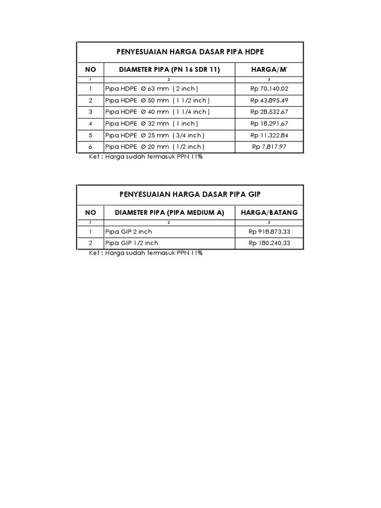 Harga Pipa HDPE dan GIP Terbaru | PDF | Teknologi & Rekayasa