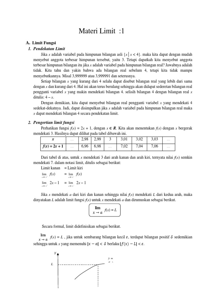 Pengantar Limit Fungsi Matematika | PDF