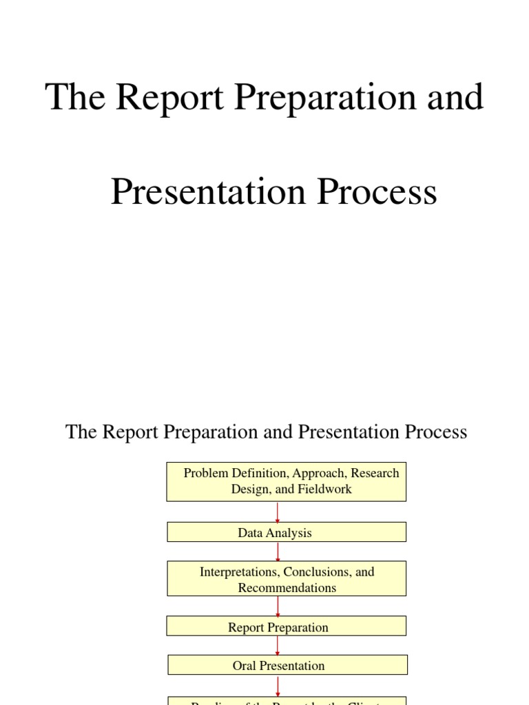 202003291621085413shailesh Kaushal Report Prepration PDF | PDF
