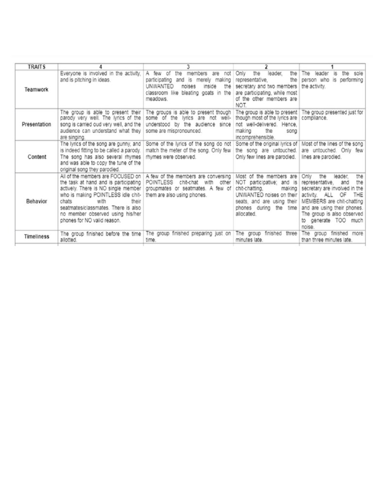 Rubrics | PDF | Language Arts & Discipline | Poetry