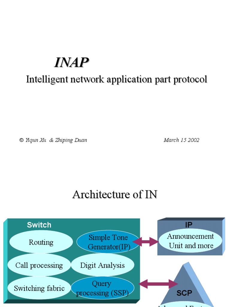 INAP | PDF