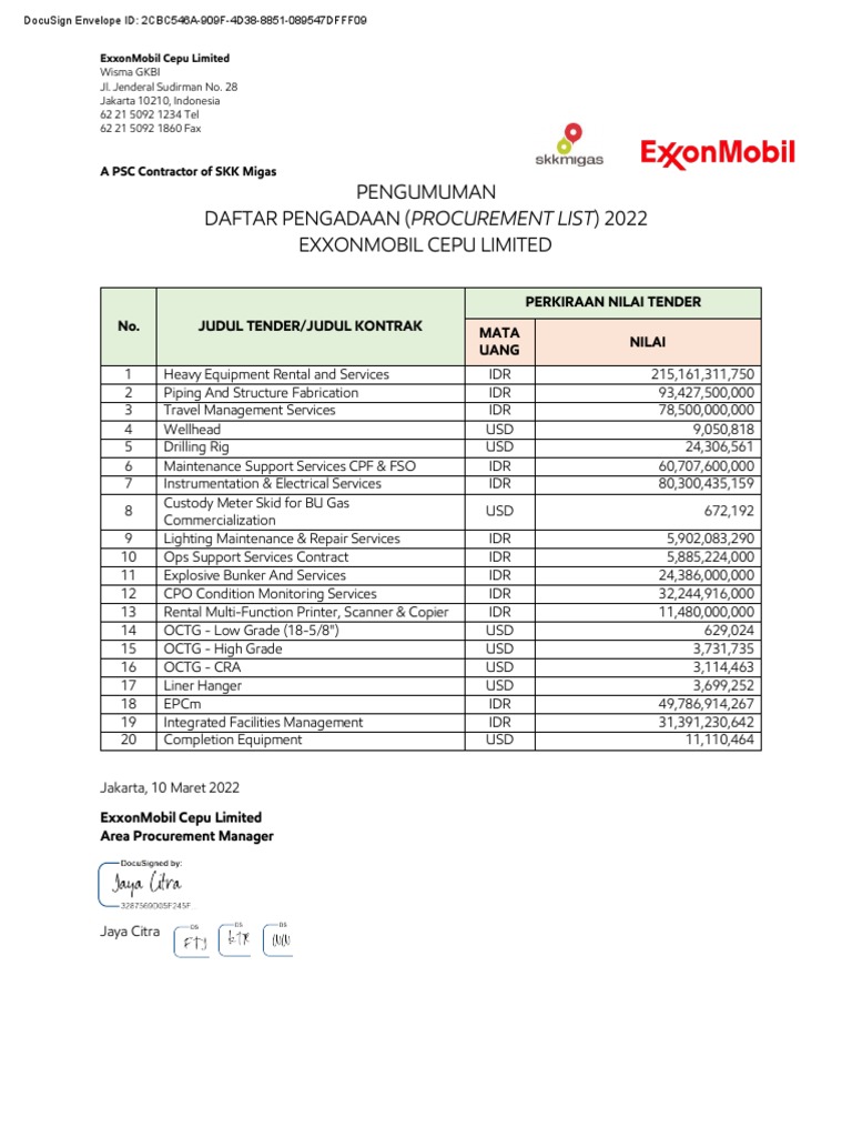 Pengumuman Daftar Pengadaan (Procurement List) 2022 Exxonmobil Cepu Limited | PDF