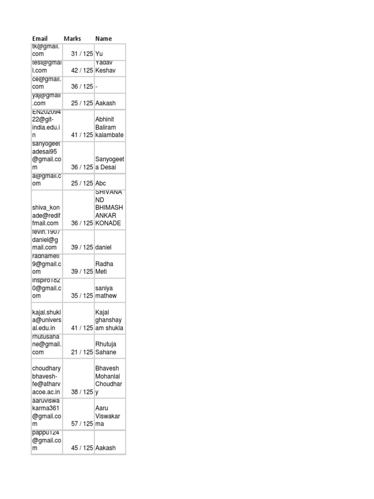 C-Programming Mu-2021 Marks PDF | PDF C-Programming Mu-2021 Marks PDF | PDF