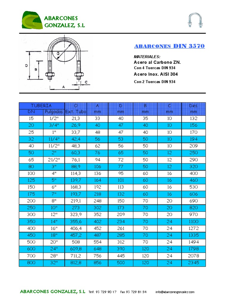 Cotas Abarcones Din 3570 PDF | PDF