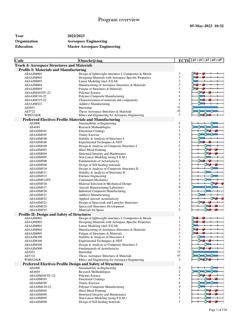 Master Aerospace Engineering Asm Tudelft Studyguide Download Free Pdf