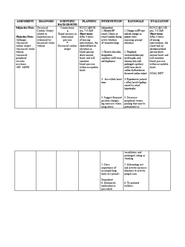 NCP Hypertension | PDF