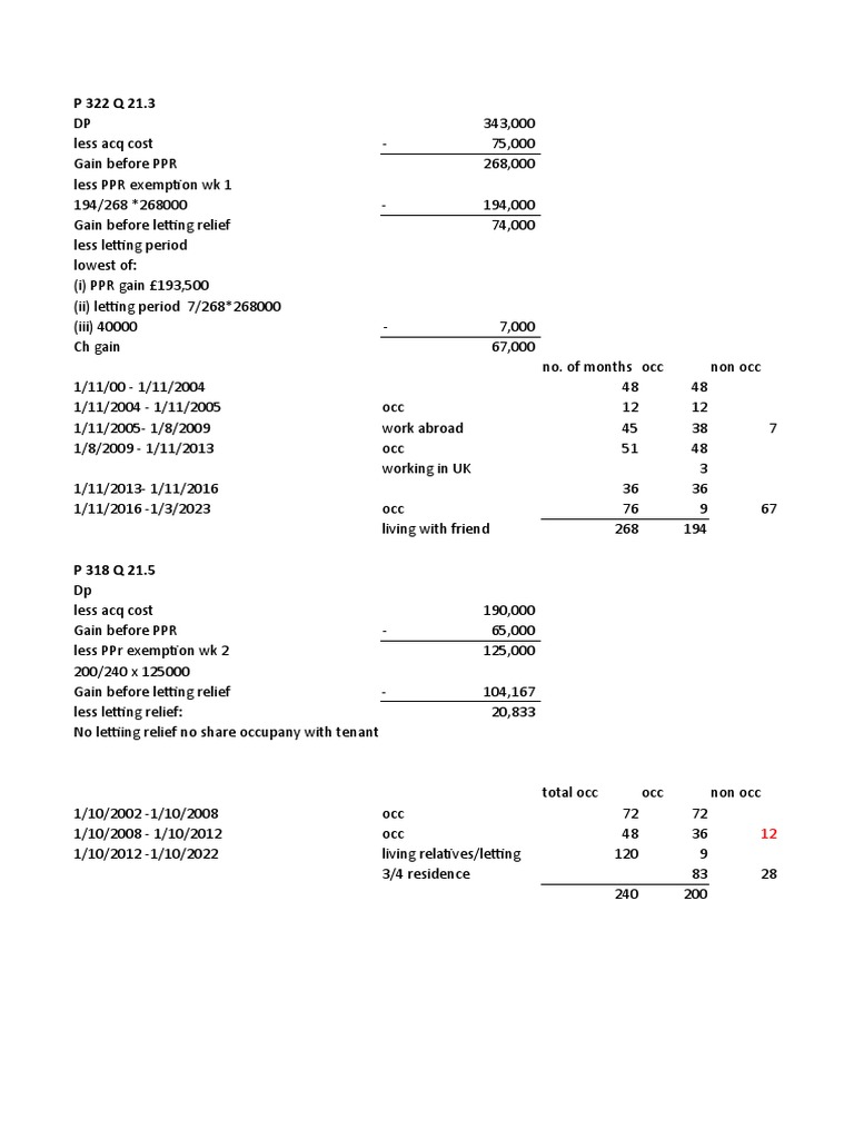 CGT PPR & Reliefs | PDF | Home & Garden | Technology & Engineering