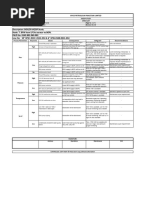 Standard Operating Procedure of Fire Hydrant System | PDF ...