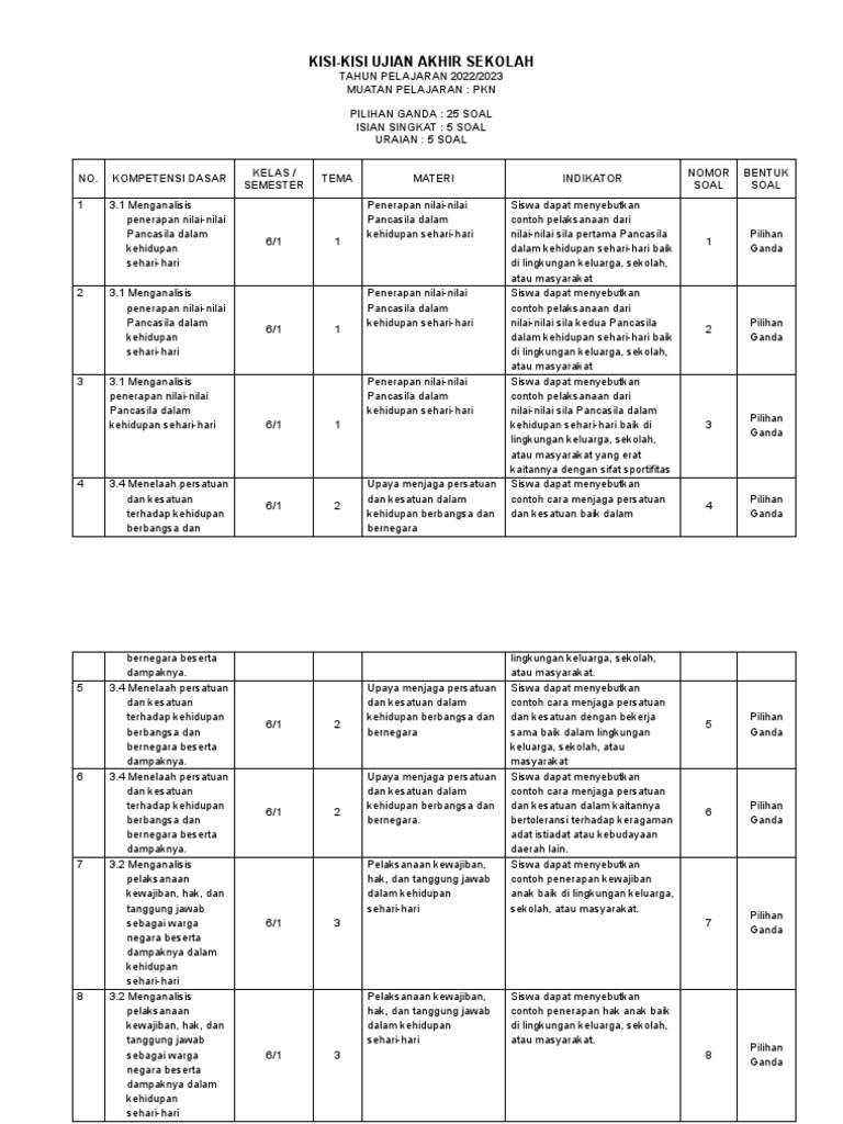 Kisi-Kisi Uas PKN 2023-1 | PDF