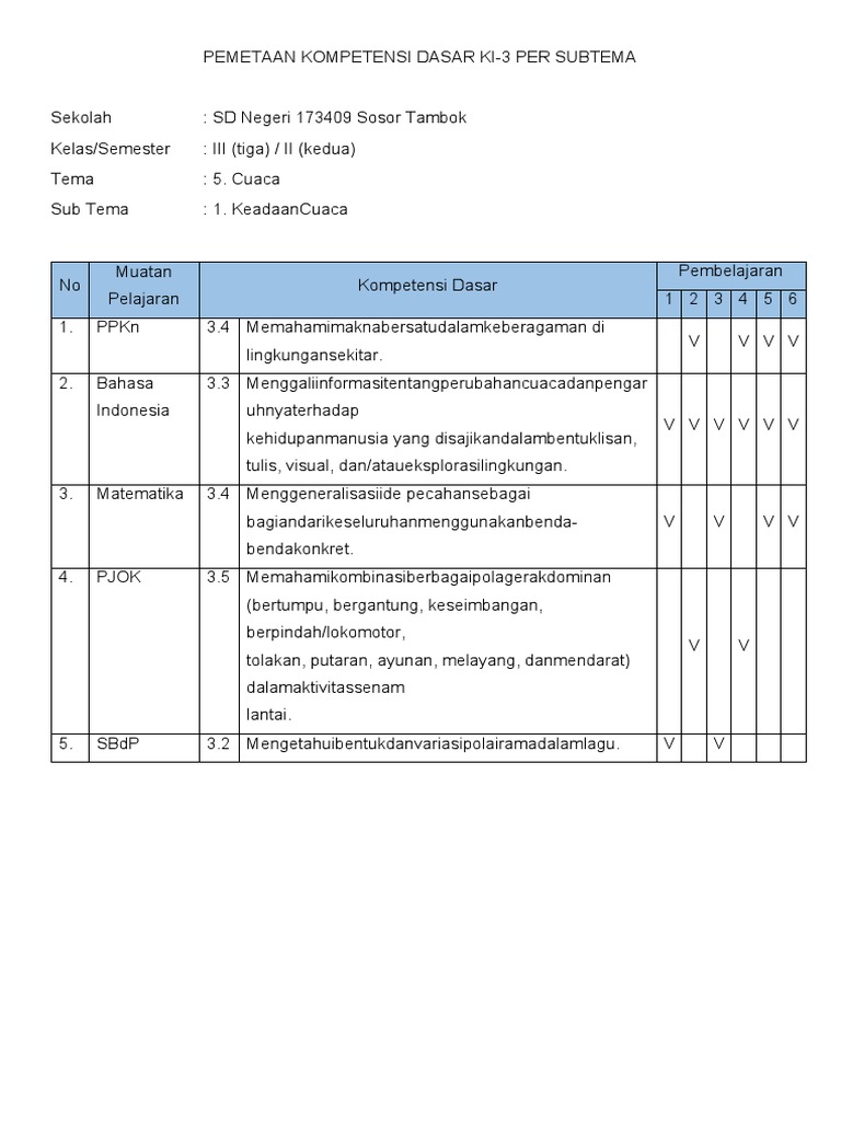 Pemetaan KD 3 Per Subtema Kelas 3 Tema 5 | PDF