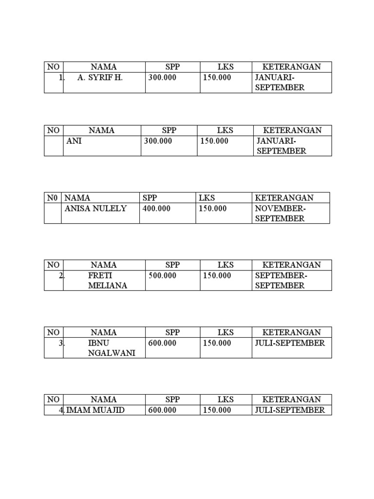 Daftar Nama Siswa Non Mukim | PDF