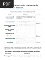 Tipos y Motivos de Cese | PDF