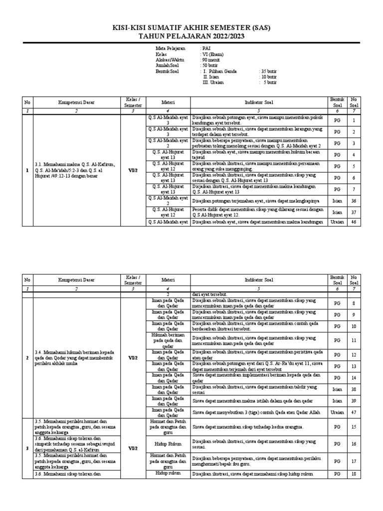 Kisi-Kisi Sas Pai Kelas 6 | PDF