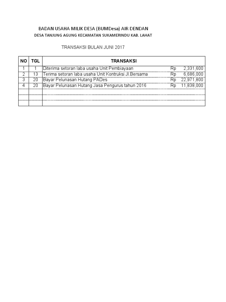 Contoh Laporan Keuangan Bumdes 2018 | PDF