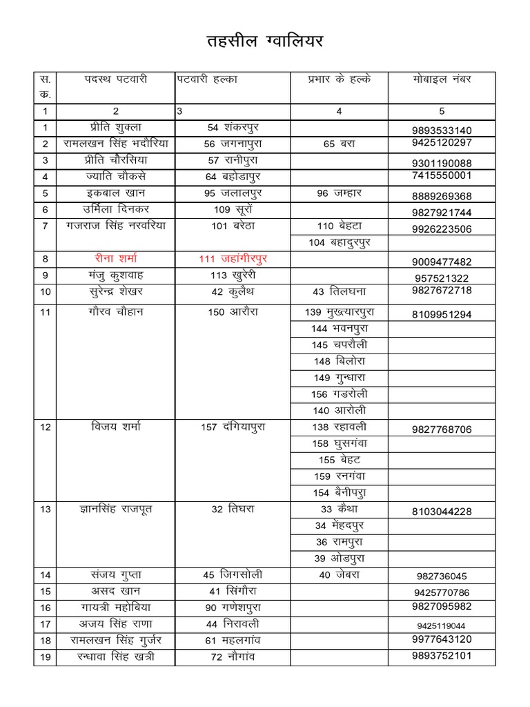 Contact Directory in Hindi | PDF