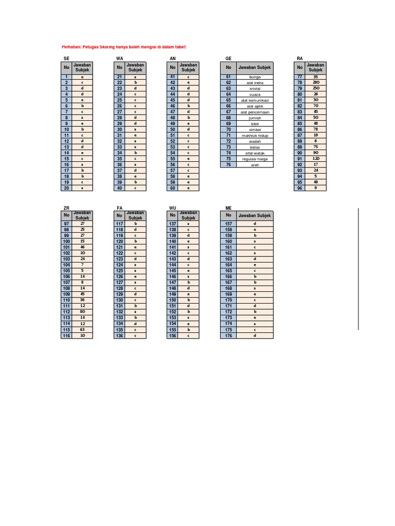 APLIKASI Skoring - IST PDF | PDF