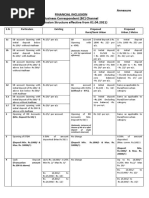 Bob - Revised Commission Structure | PDF | Services (Economics ...