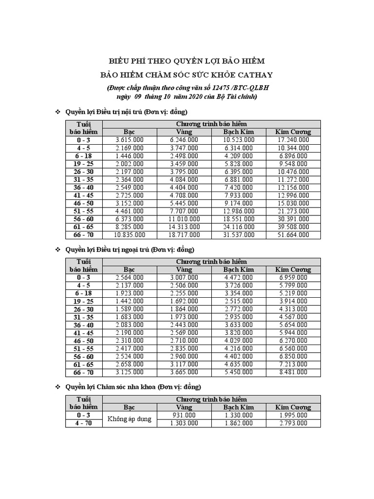 Cathay Life 4 PDF | PDF