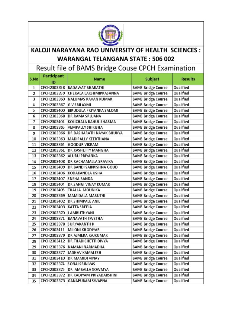 Result File of BAMS Bridge Couse CPCH Examination PDF | PDF | Cinema Of ...