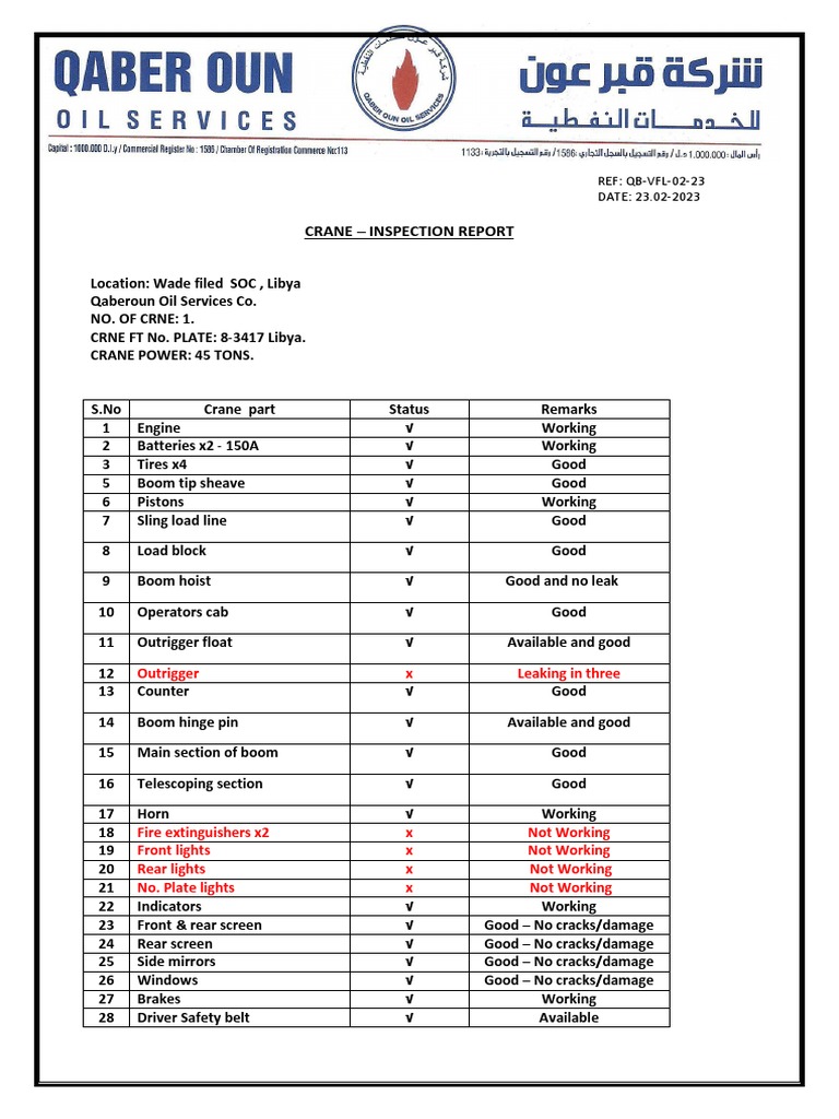 Crane Inspection Report for Qaberoun Oil Services Co. Identifying ...