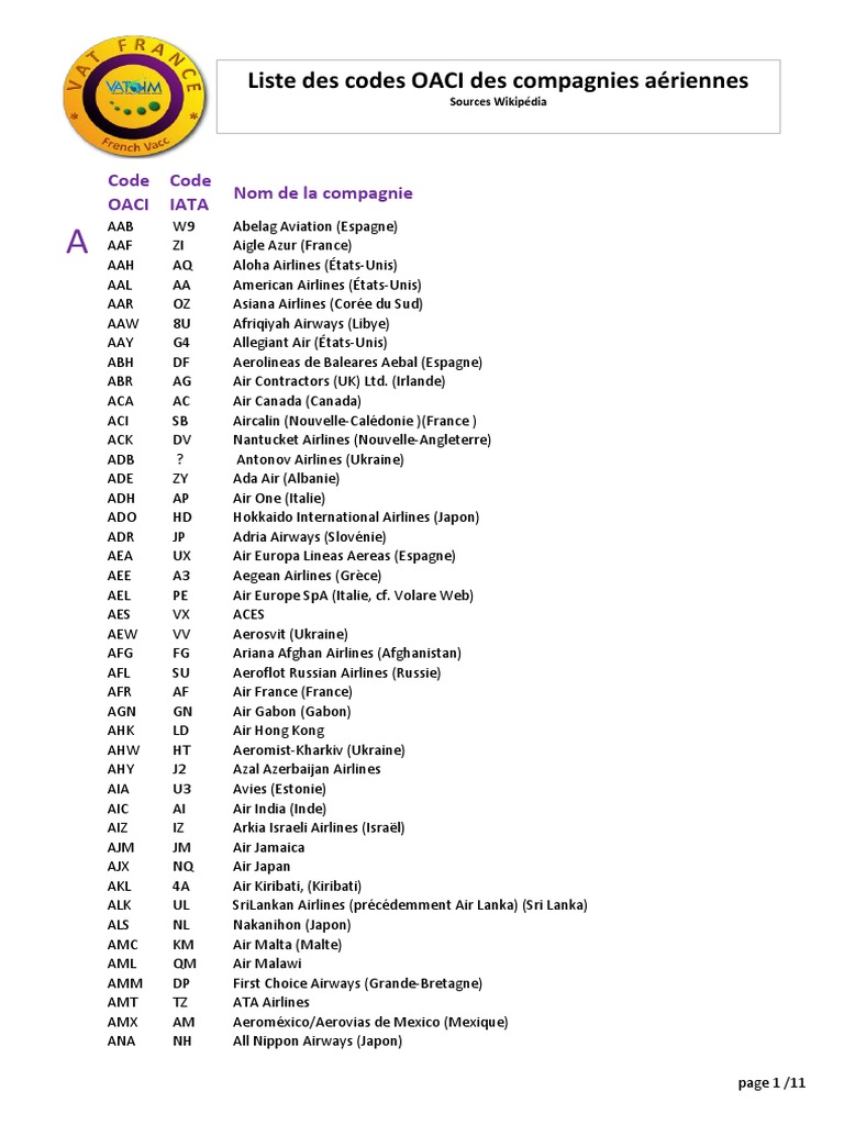 Codes OACI Compagnies | PDF | Affaires