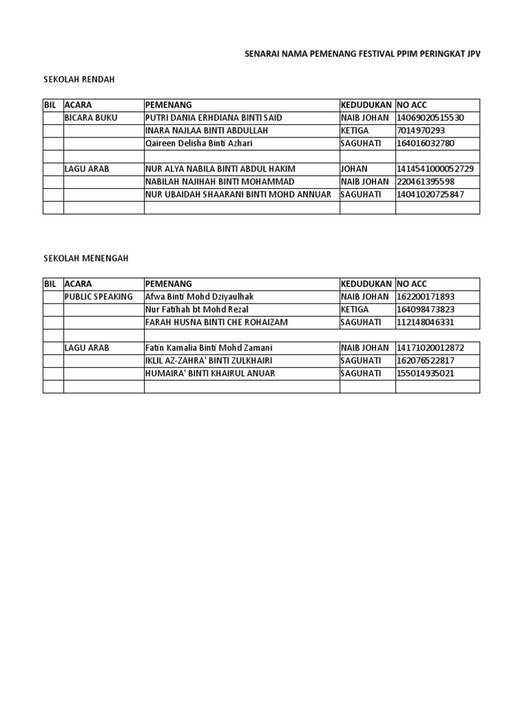 Nama Pemenang Daerah Sentul (Karnival Ppim Pd Pudu) | PDF