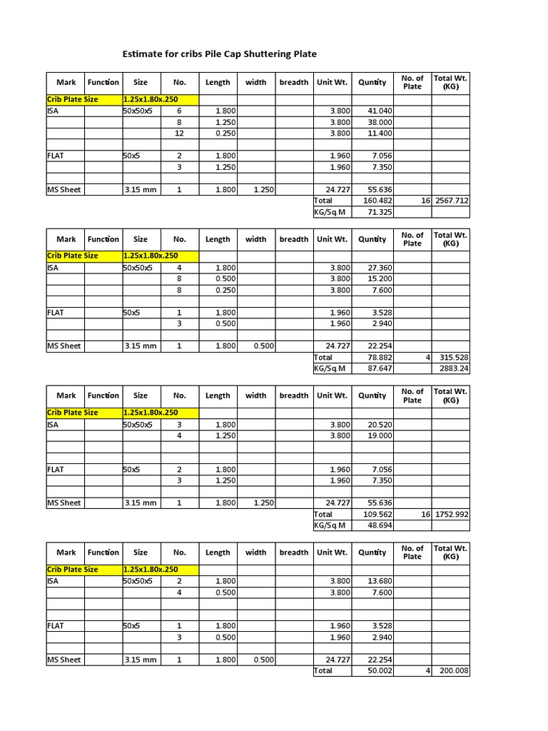 Pile Cap Shuttering | PDF