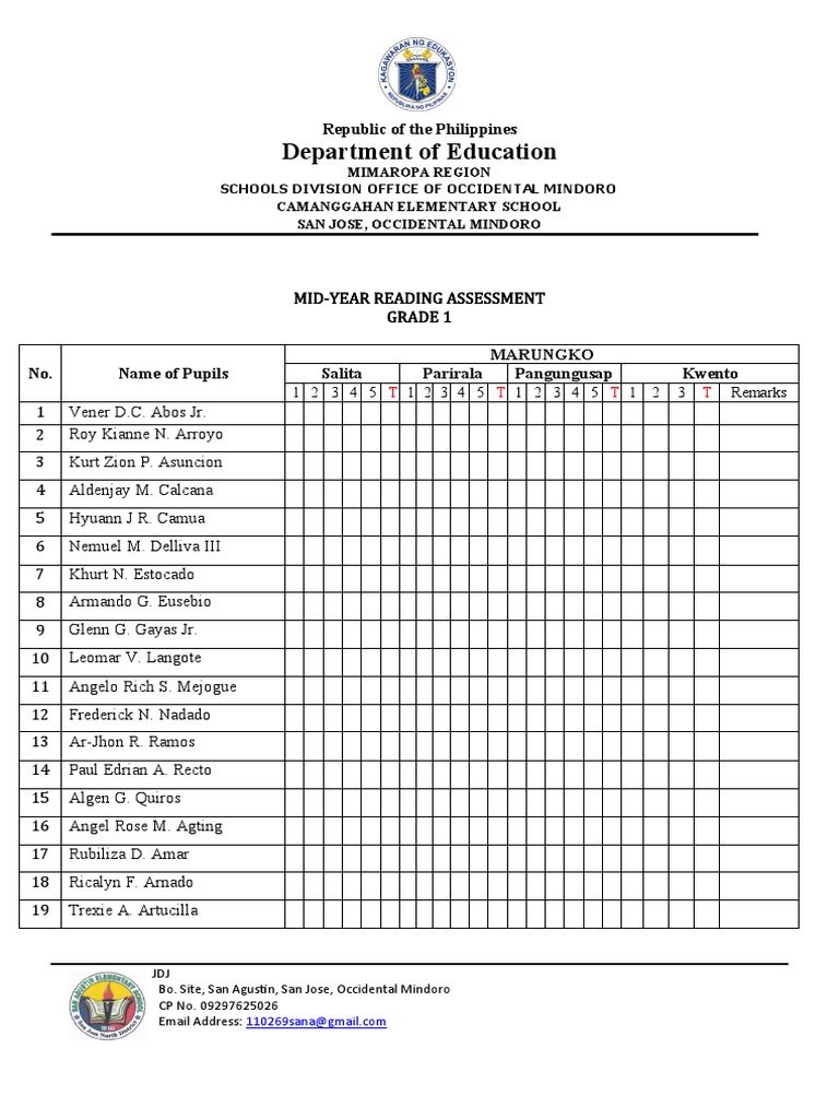 Marungko Template | PDF