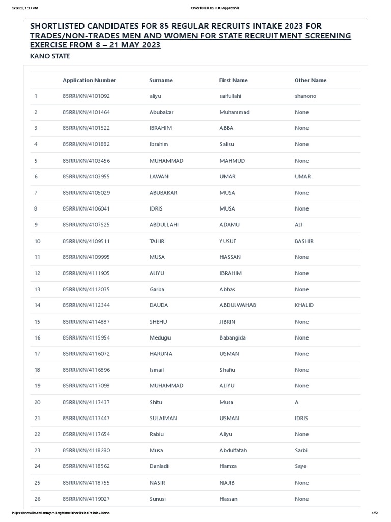 Shortlisted 85 RRI Applicants | PDF
