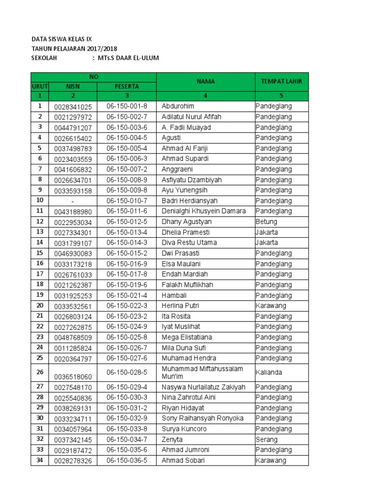 Contoh OLAH NILAI IJAZAH | PDF