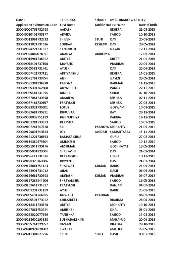 KV Bhubaneswar No.2 Student Data | PDF