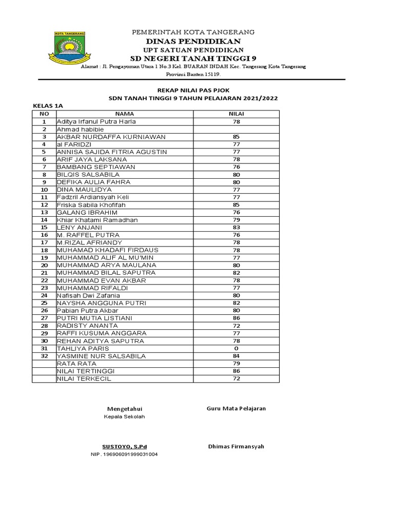 Daftar Nilai Pas Pdf