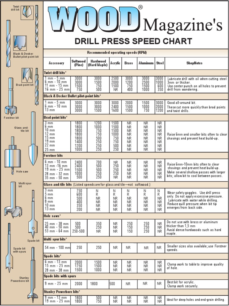 Speedchart Metric PDF | PDF