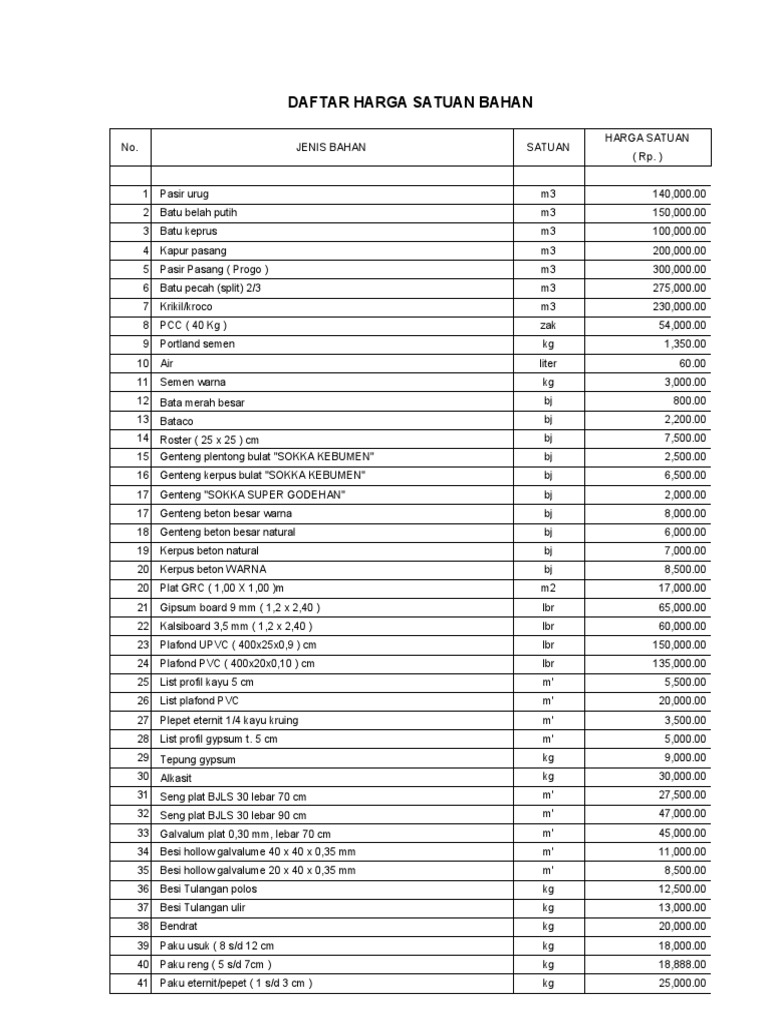 Harga Satuan TH 2023 | PDF