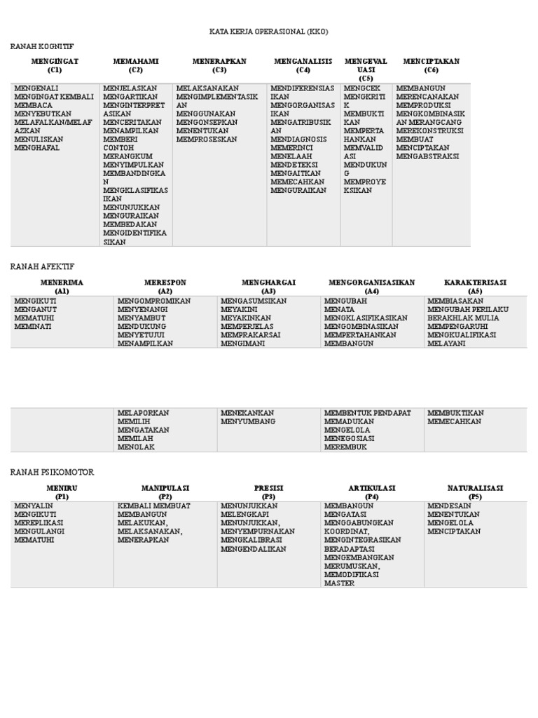 Kata Kerja Operasional | PDF