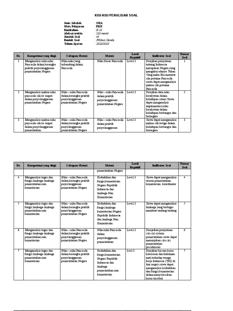 Kisi-Kisi Us PKN Sma-Smk | PDF