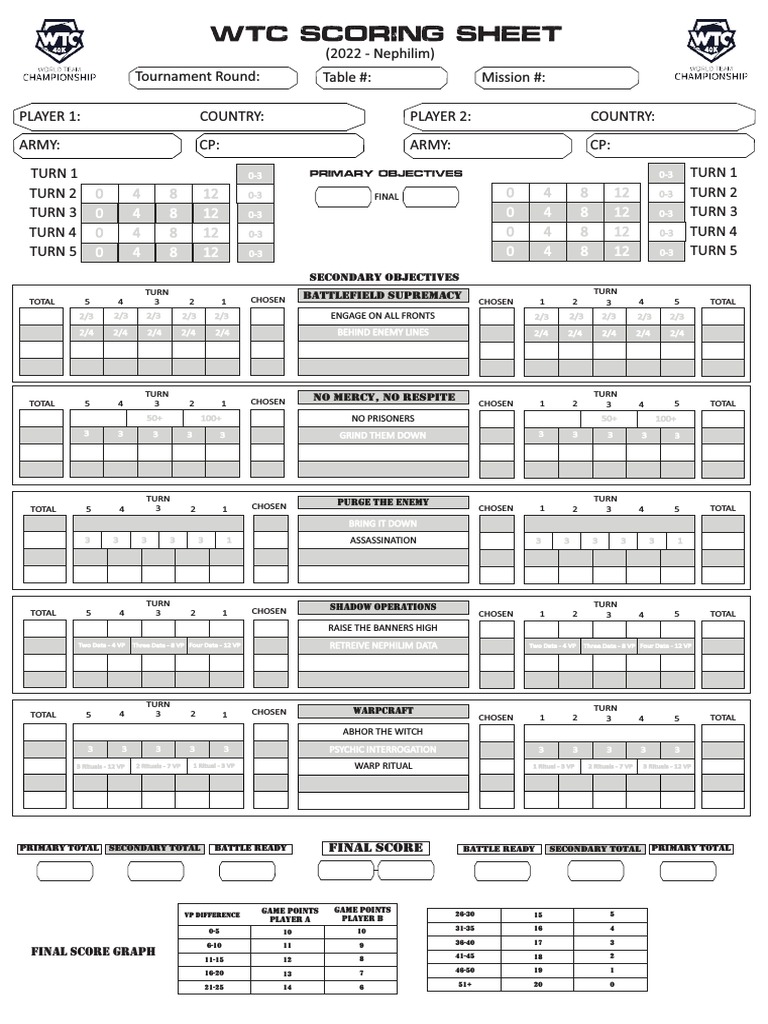 WTC 40K Scoring Sheet 2022 | PDF