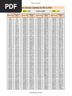 22 KL Tank Dip Chart PDF | PDF | Units Of Measurement